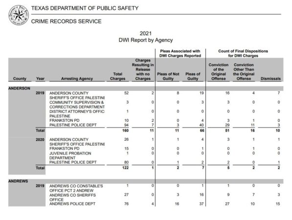 2021 DWI Report by Agency – Texas Impaired Driving Task Force