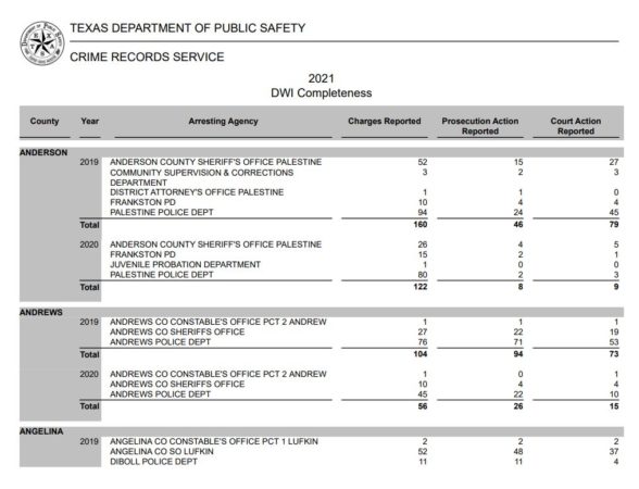 2021 DWI Completeness Report – Texas Impaired Driving Task Force