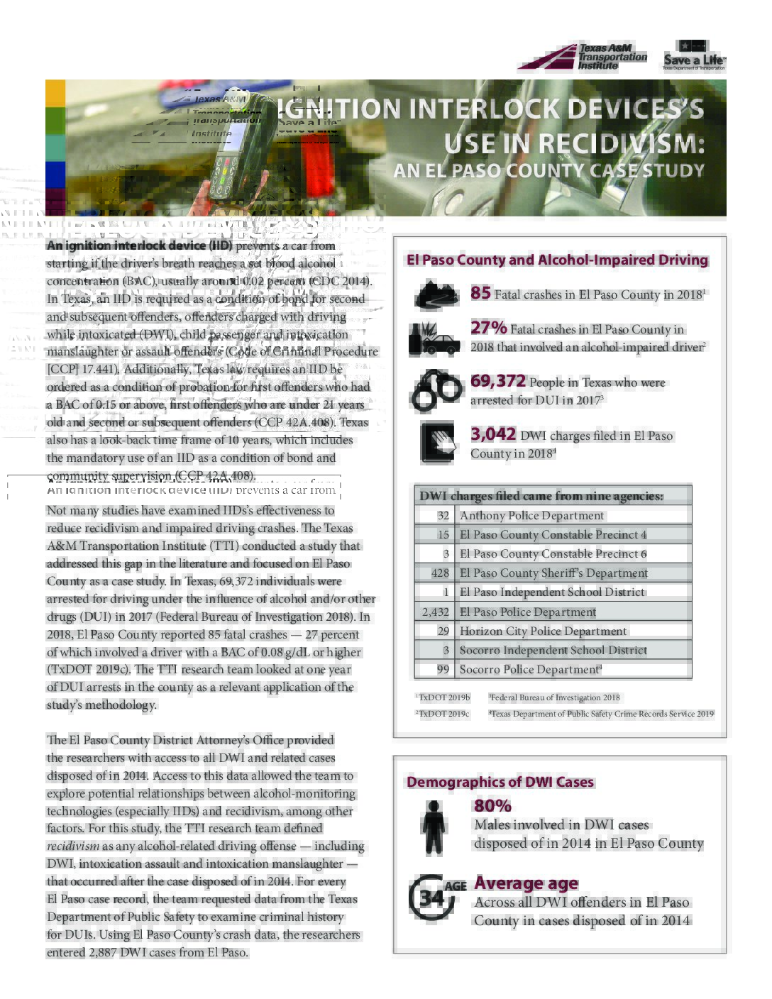2019 Ignition Interlock Device Use in Recidivism: El Paso County Case ... 2019 Ignition Interlock Device Use in Recidivism: El Paso County Case ...