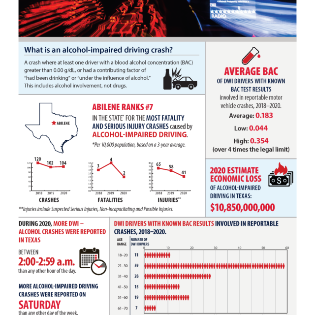 TxDOT Archives – Texas Impaired Driving Task Force
