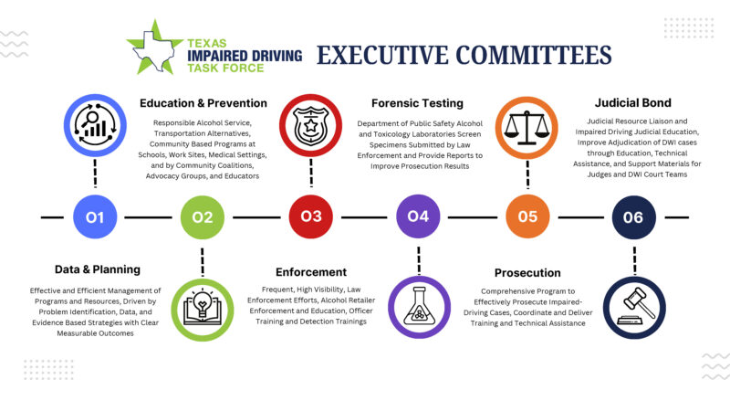 About – Texas Impaired Driving Task Force